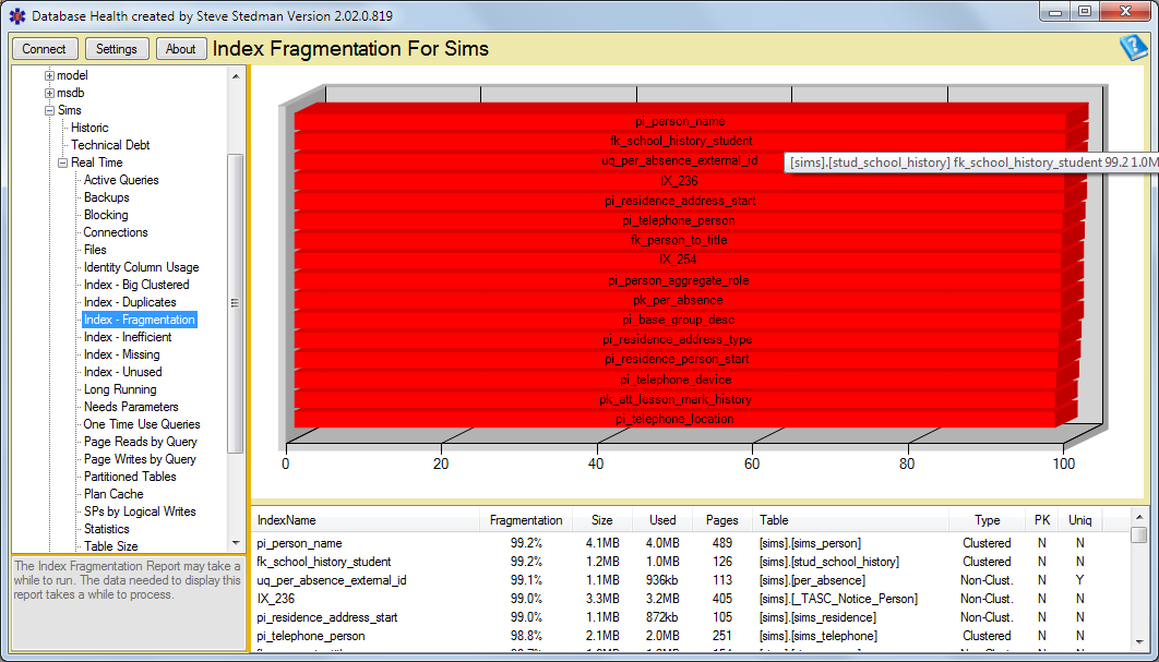 SQL diagnostic tool - Database Health Monitor |﻿ MIS Systems