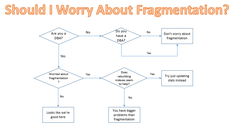 SQL diagnostic tool - Database Health Monitor |﻿ MIS Systems