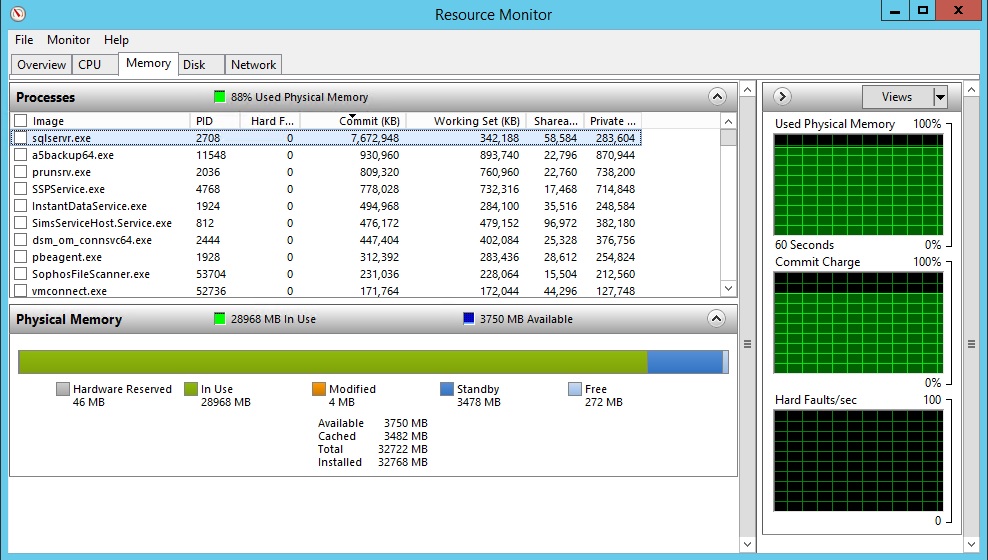 SQL memory use. |﻿ MIS Systems