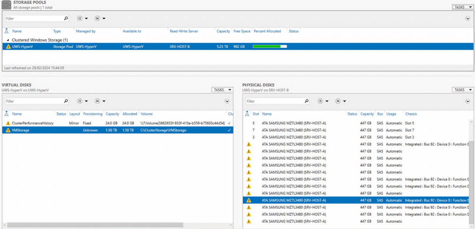 S2D Failover Cluster - Storage Pool IO Error |﻿ Windows Server 2022