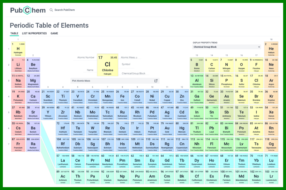 [Interactive] Periodic Table of Elements |﻿ Links