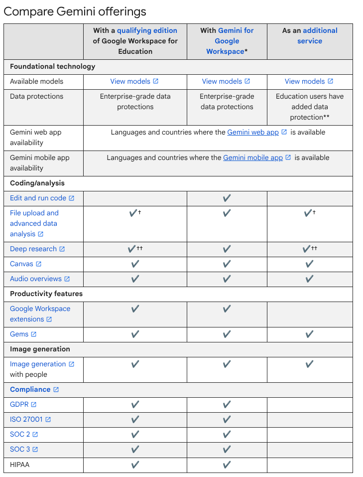 Google Gemini Free vs Paid |﻿ AI in Education & Enterprise